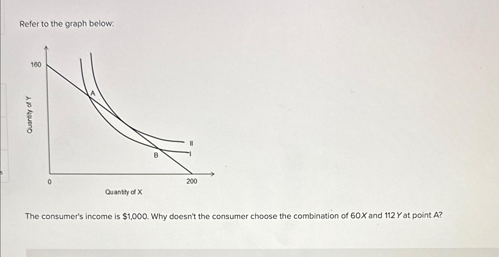 Solved Refer to the graph below:The consumer's income is | Chegg.com