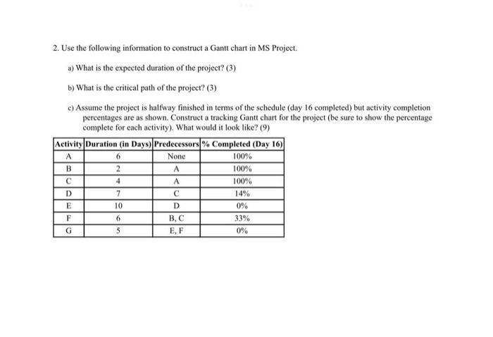 Solved 2. Use the following information to construct a Gantt | Chegg.com