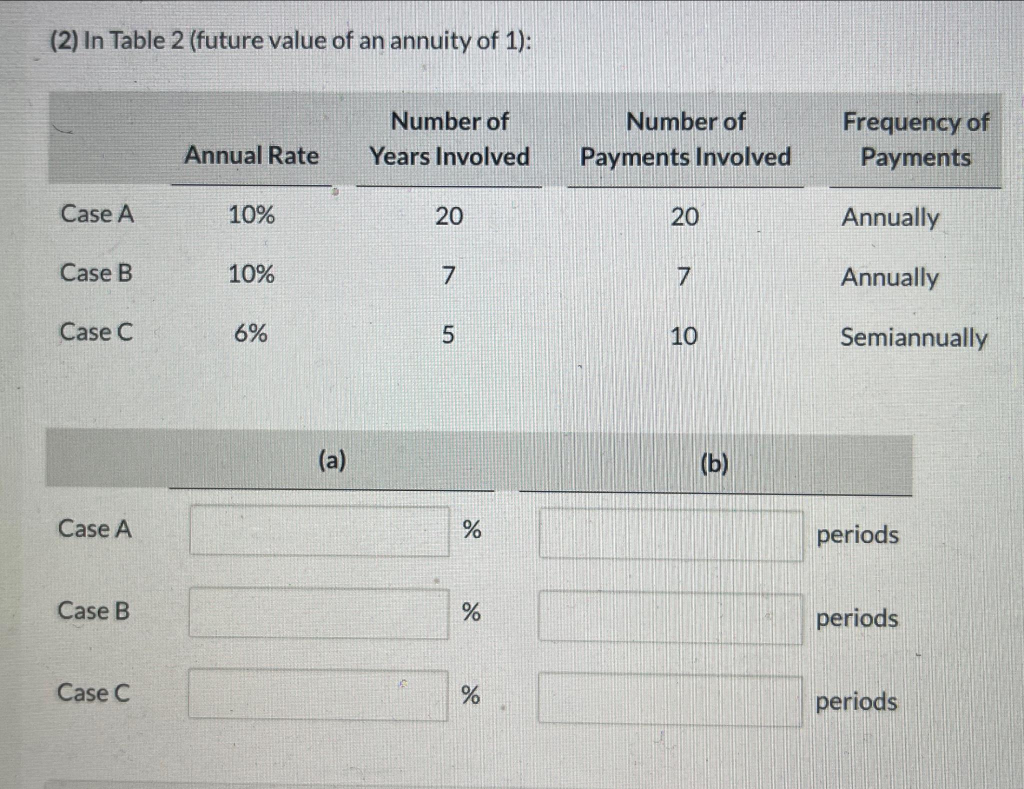 Solved (2) ﻿In Table 2 (future value of an annuity of | Chegg.com