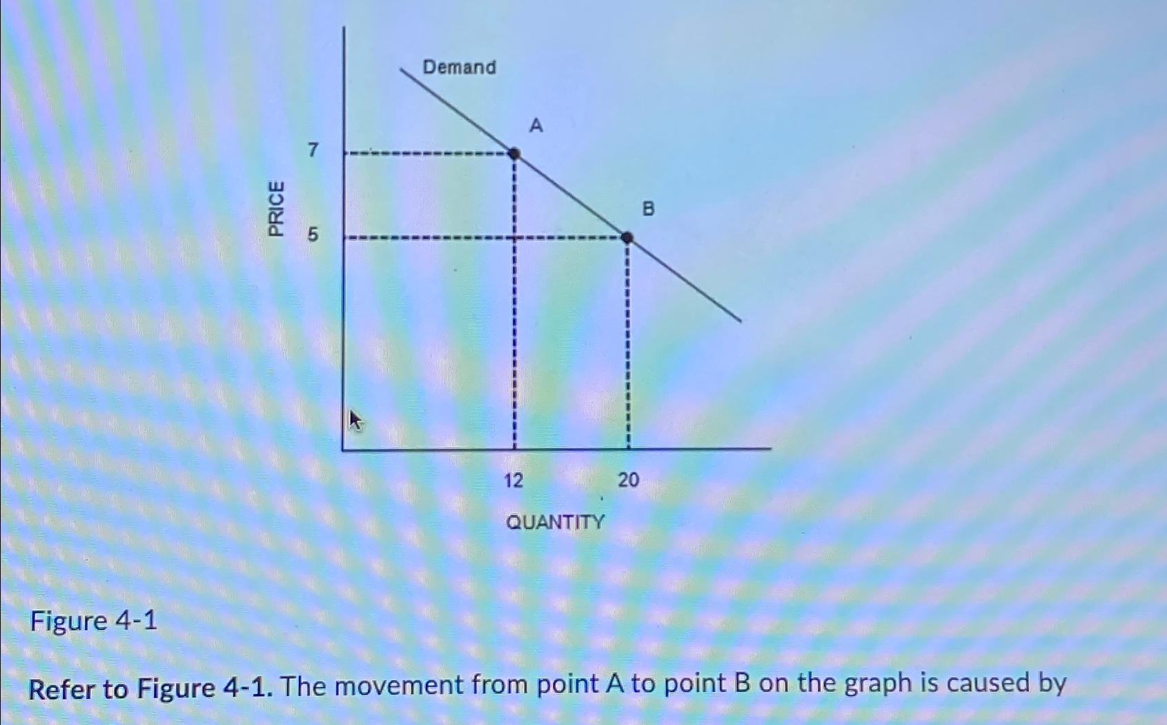 Solved Figure 4-1Refer to Figure 4-1. ﻿The movement from | Chegg.com