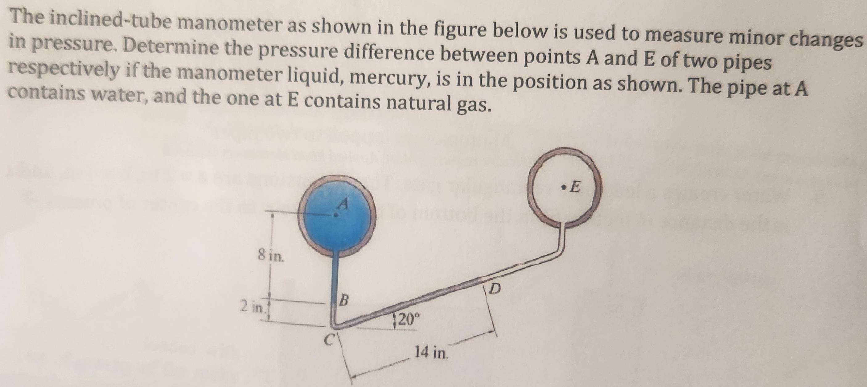 Solved The inclined-tube manometer as shown in the figure | Chegg.com