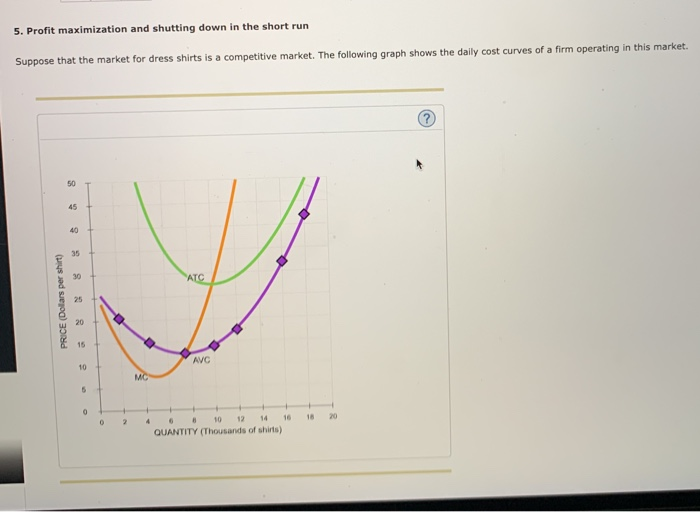 Solved 5. Profit maximization and shutting down in the short | Chegg.com