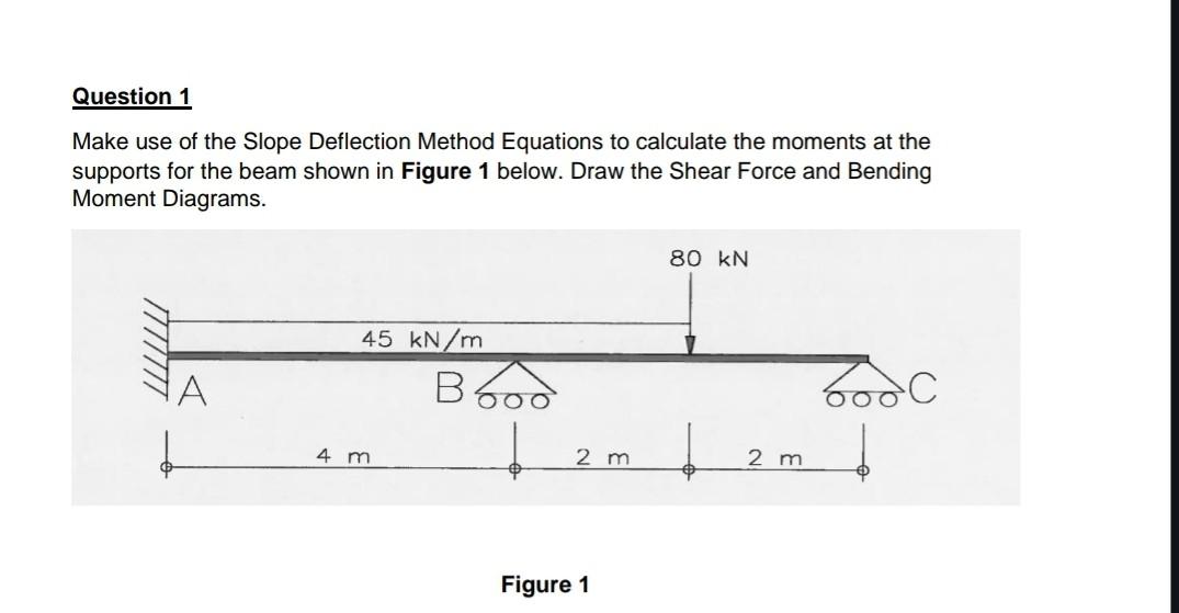 Solved Question 1 Make use of the Slope Deflection Method | Chegg.com