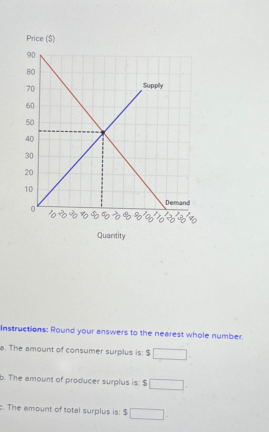 Solved Instructions: Round your answers to the nearest whole | Chegg.com