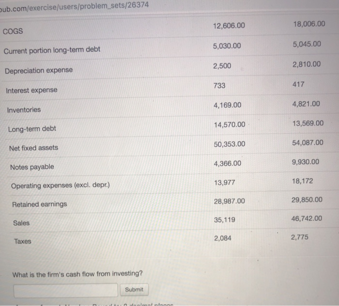 Solved Item Prior year Current year Accounts payable | Chegg.com