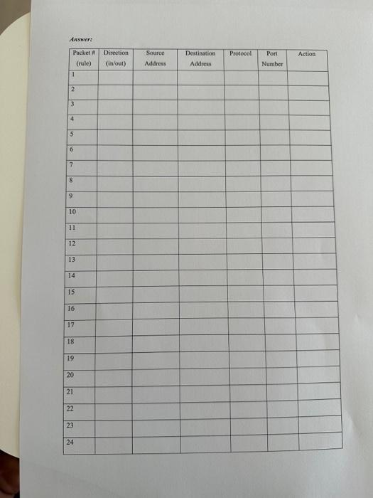 Solved Answer:You are asked to configure a firewall using | Chegg.com