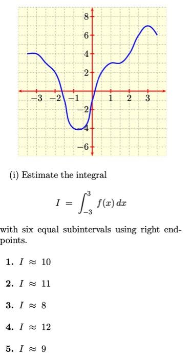 Solved 8 8 6 4 2 . 1 2 3 3-2-1 -2 -6 (i) Estimate the | Chegg.com