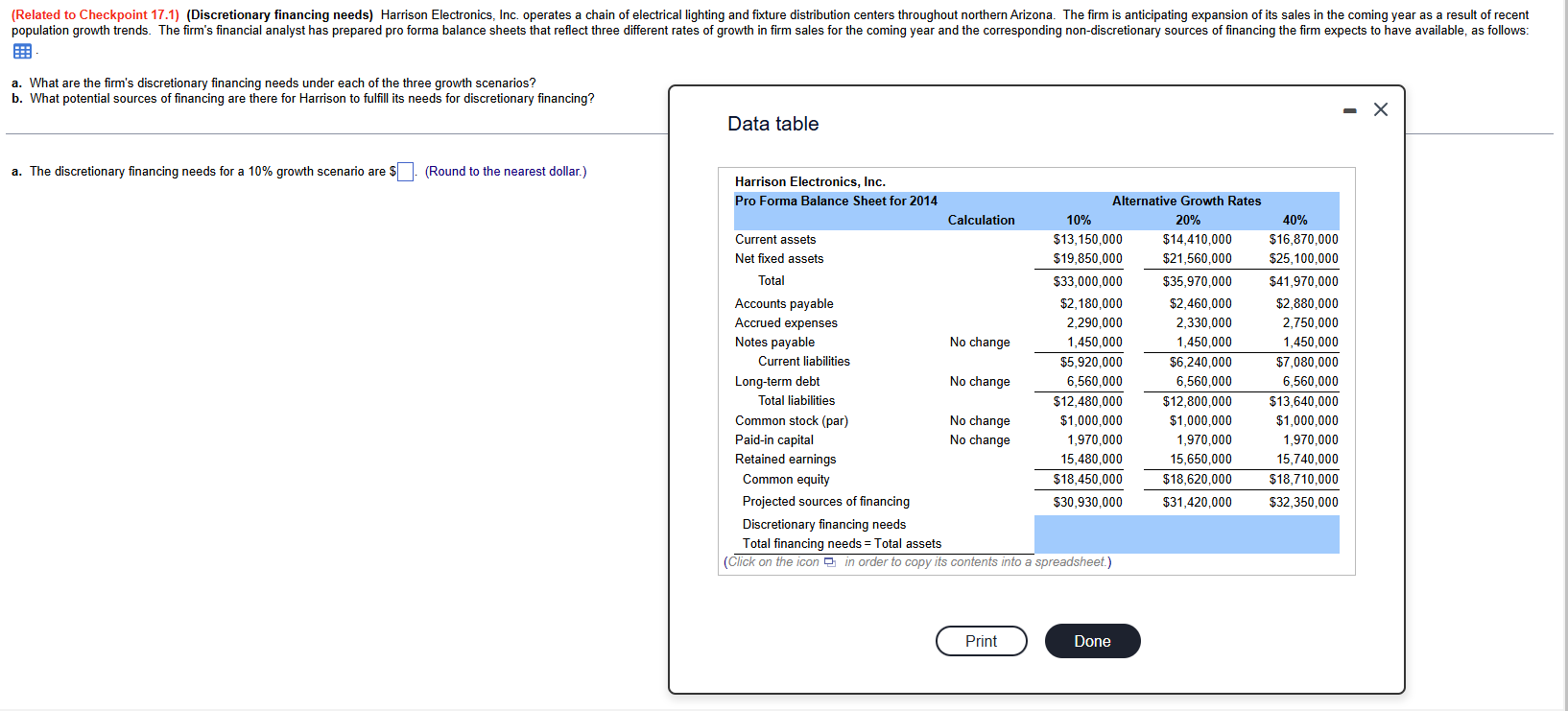 Solved Data table a. ﻿What are the firm's discretionary | Chegg.com