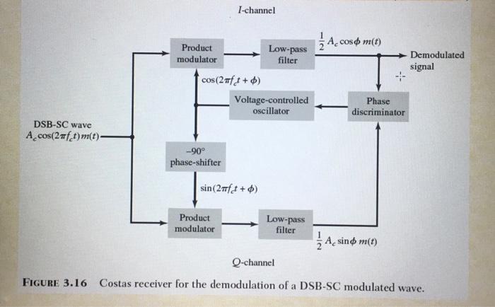 Solved how it is phase discriminator appllyhow it is remove | Chegg.com