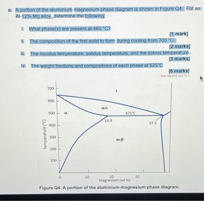 Solved a. A portion of the aluminium-magnesium phase diagram | Chegg.com