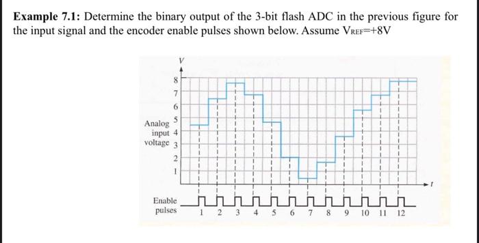Solved Example 71 Determine The Binary Output Of The 3 Bit 6470