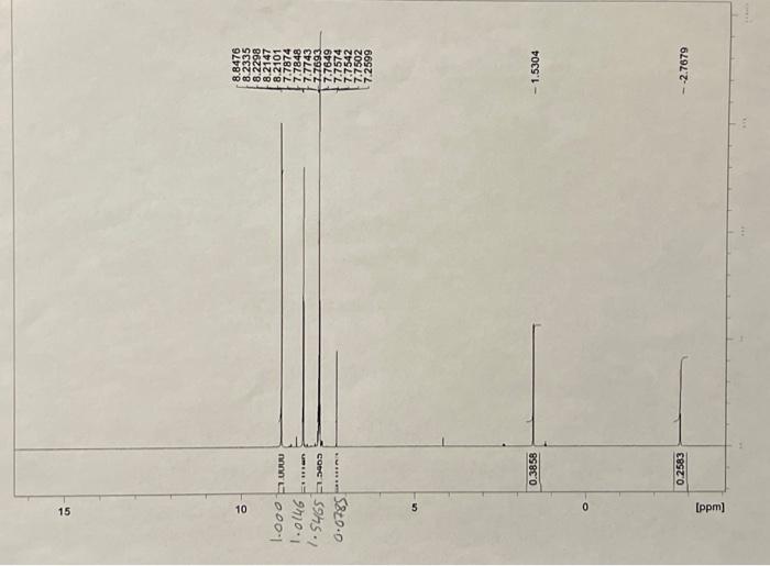 Solved 1H NMR spectra of H2 TTP both with and without added | Chegg.com