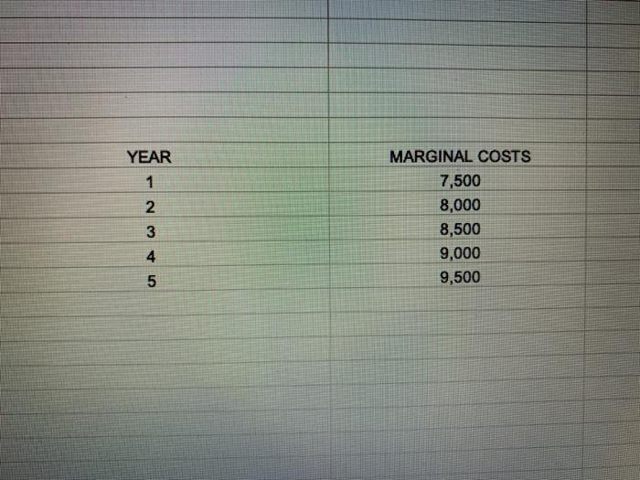 Solved The equivalent uniform annual cost of a challenger | Chegg.com