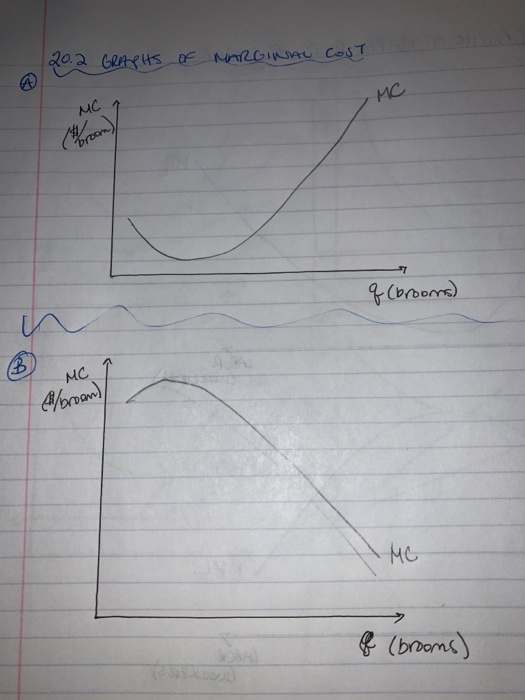 Solved LABOR 20.1 GRAPHS OF MARG. PROD. OF PL BROOMS | Chegg.com