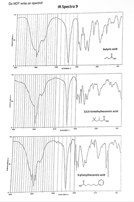 Solved Hey i have a few concerns! Which spectra set contains | Chegg.com