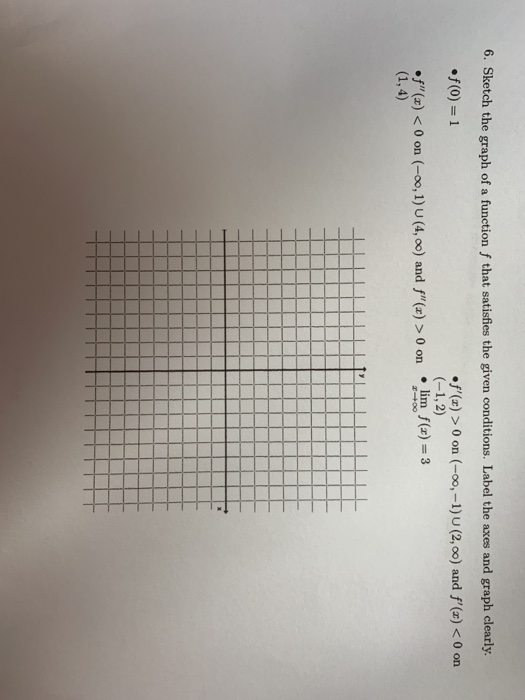 Solved 6. Sketch the graph of a function f that satisfies | Chegg.com