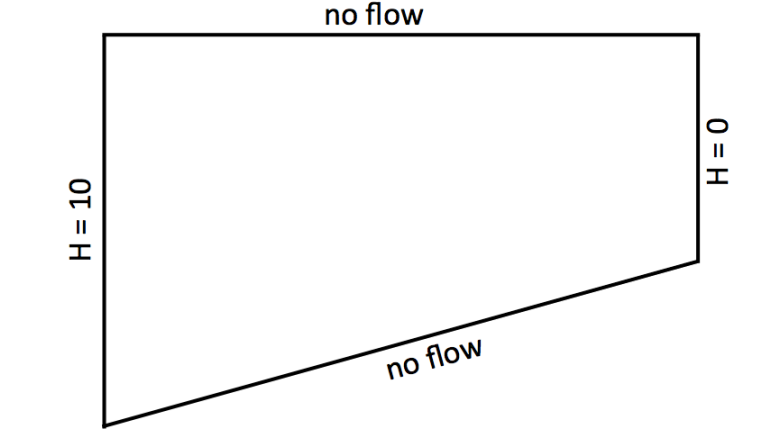 Solved Draw a flow net for steady - ﻿state flow through the | Chegg.com