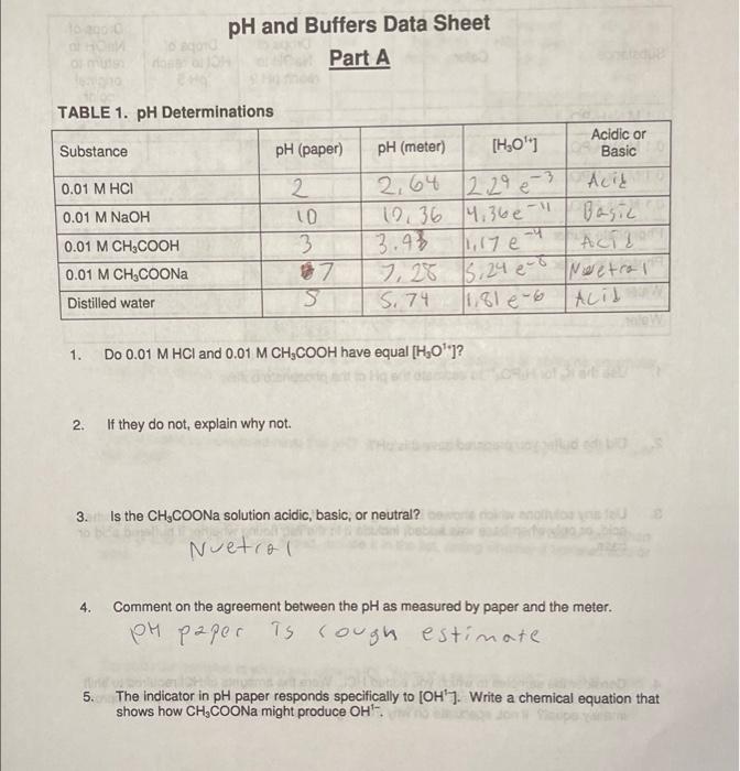 Solved 2000 ОНИ pH and Buffers Data Sheet Part A TABLE 1. pH | Chegg.com