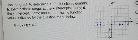 Solved Use The Graph To Determine A Functions Domain B 