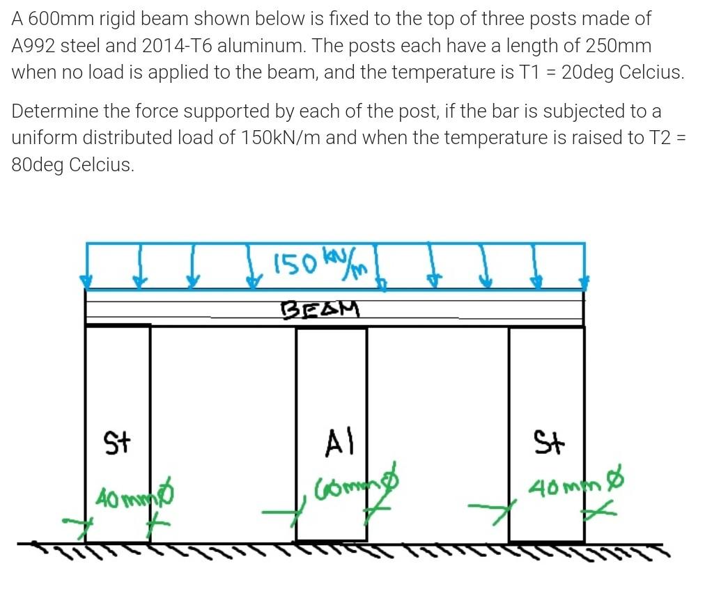 Solved A 600mm rigid beam shown below is fixed to the top of | Chegg.com