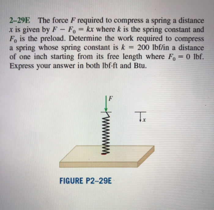 Solved 2-29E The force F required to compress a spring a | Chegg.com