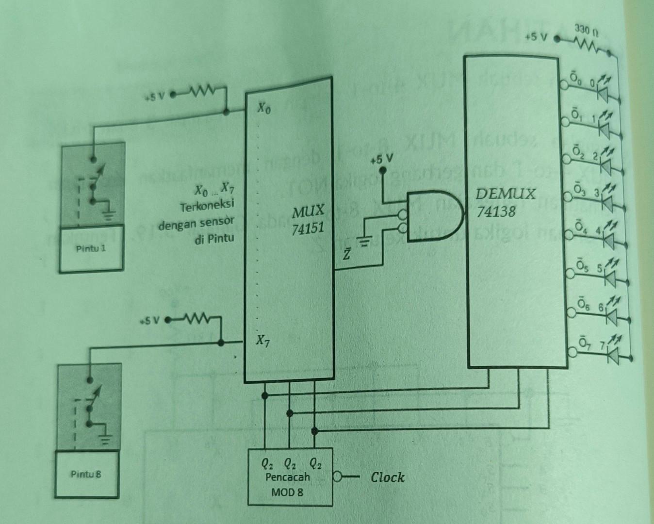 Solved salah satu contoh aplikasi MUX dan DEMUX | Chegg.com
