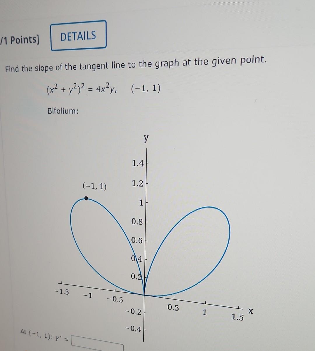 Solved /1 Points] Find the slope of the tangent line to the | Chegg.com