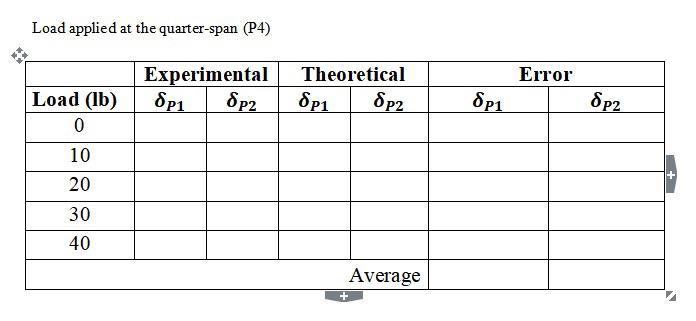 Solved Laboratory #2 Deflection of Beams OBJECTIVES: 1. To | Chegg.com