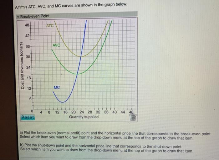 Solved Afirm's ATC, AVC, and MC curves are shown in the | Chegg.com