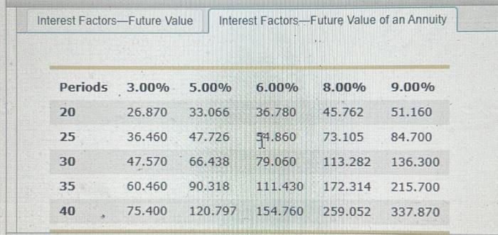 Determining Retirement Shortfall David and Anisa have | Chegg.com