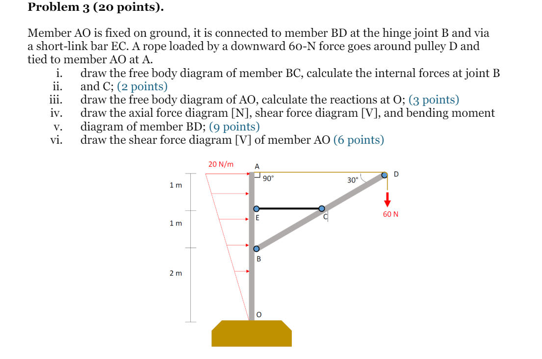 Solved Problem 3 (20 ﻿points).Member AO ﻿is fixed on ground, | Chegg.com