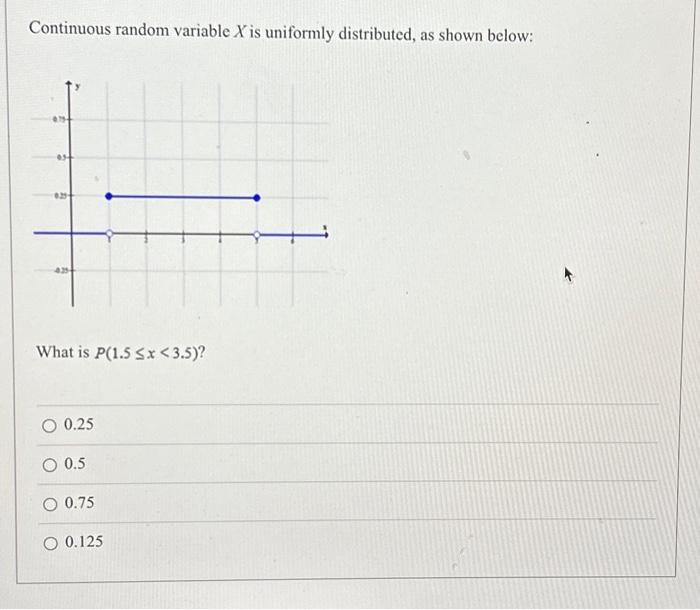 Solved Continuous Random Variable X Is Uniformly 