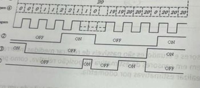 Solved The diagram below represents the operation of a PLC | Chegg.com