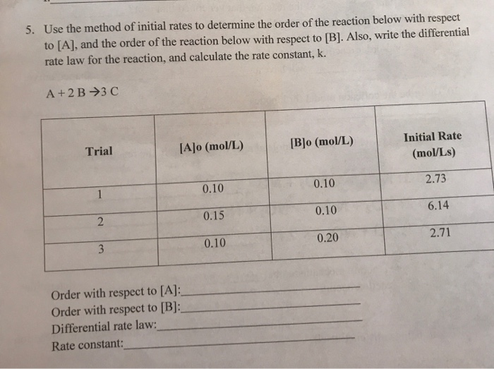 Solved 5. Use the method of initial rates to determine the | Chegg.com
