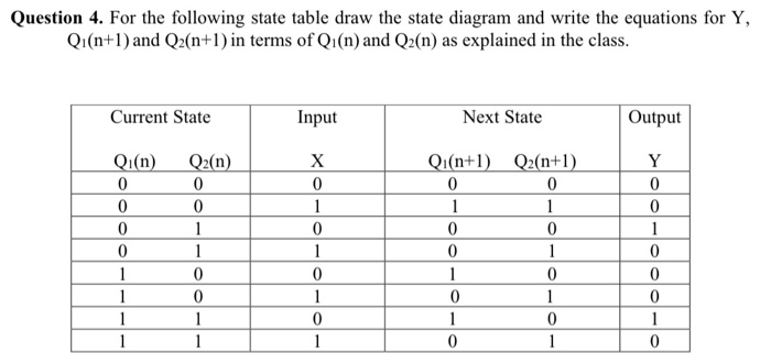 Solved Question 4. For the following state table draw the | Chegg.com
