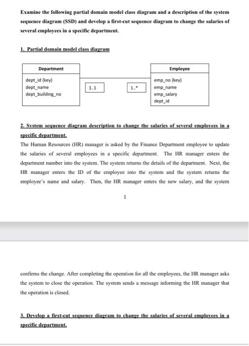 Solved Examine the following partial domain model class | Chegg.com