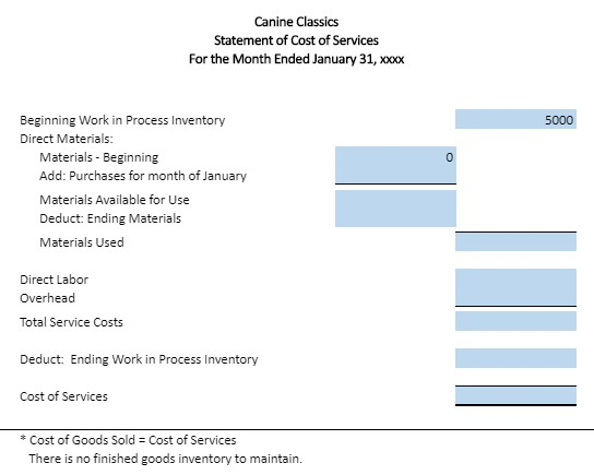 Solved INSTRUCTIONS: The following are the actual numbers | Chegg.com