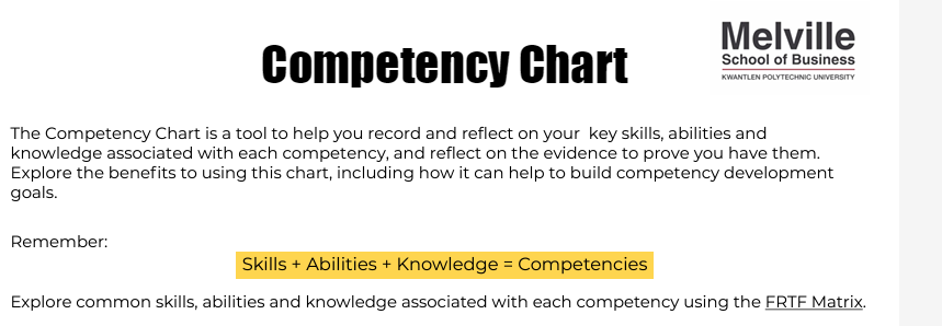Solved The Competency Chart is a tool to help you record and | Chegg.com