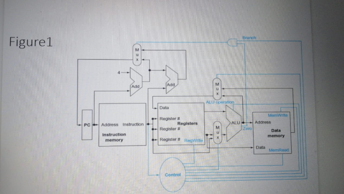 Solved Branch Figure1 u Add Add ALU ration Data Mem Write | Chegg.com