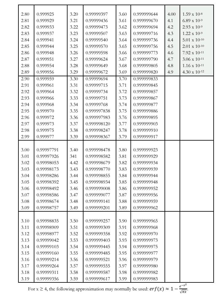 Solved 3 Assume that resistors have resistance that varies | Chegg.com