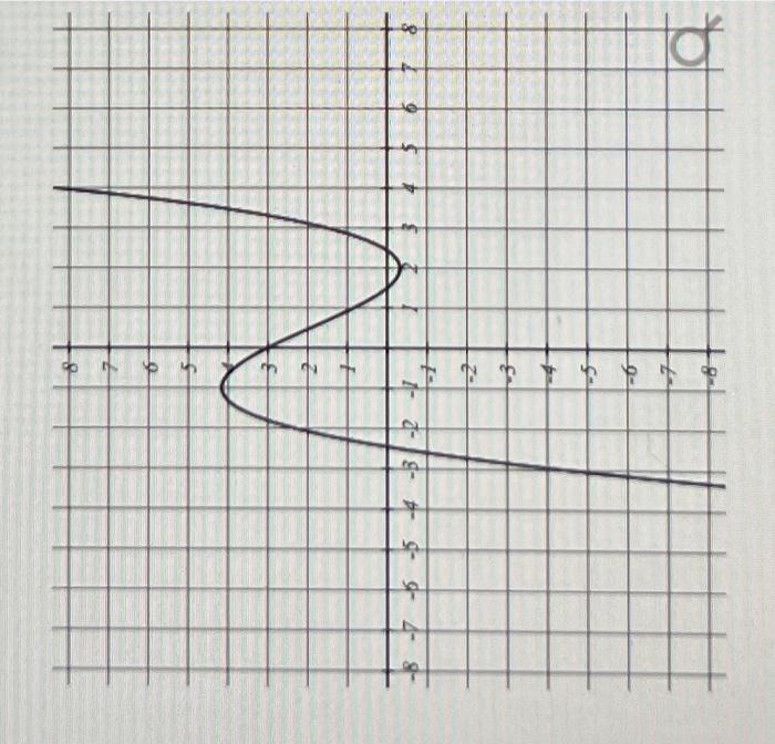 Solved This is the original function. Draw the graph of the | Chegg.com