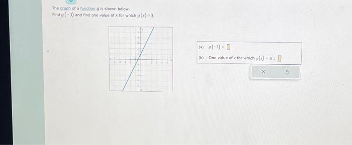 Solved The graph of a function g is shown below. Find g (-3) | Chegg.com