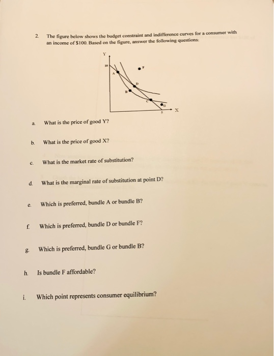 Solved 2. The figure below shows the budget constraint and | Chegg.com