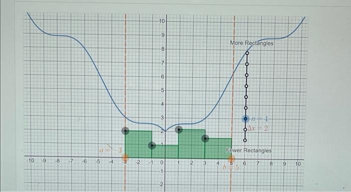 Solved The graph of a function is shown below as a blue | Chegg.com