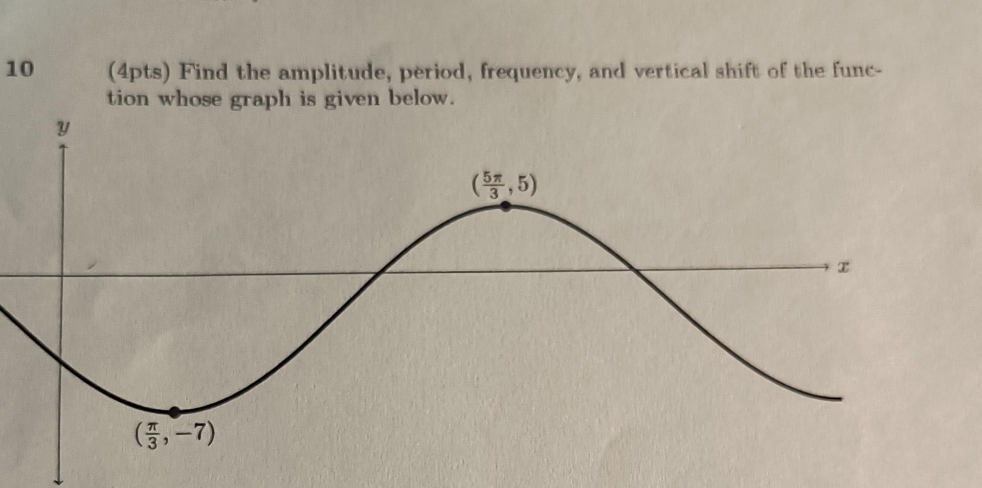 Solved (4pts) Find the amplitude, period, frequency, and | Chegg.com
