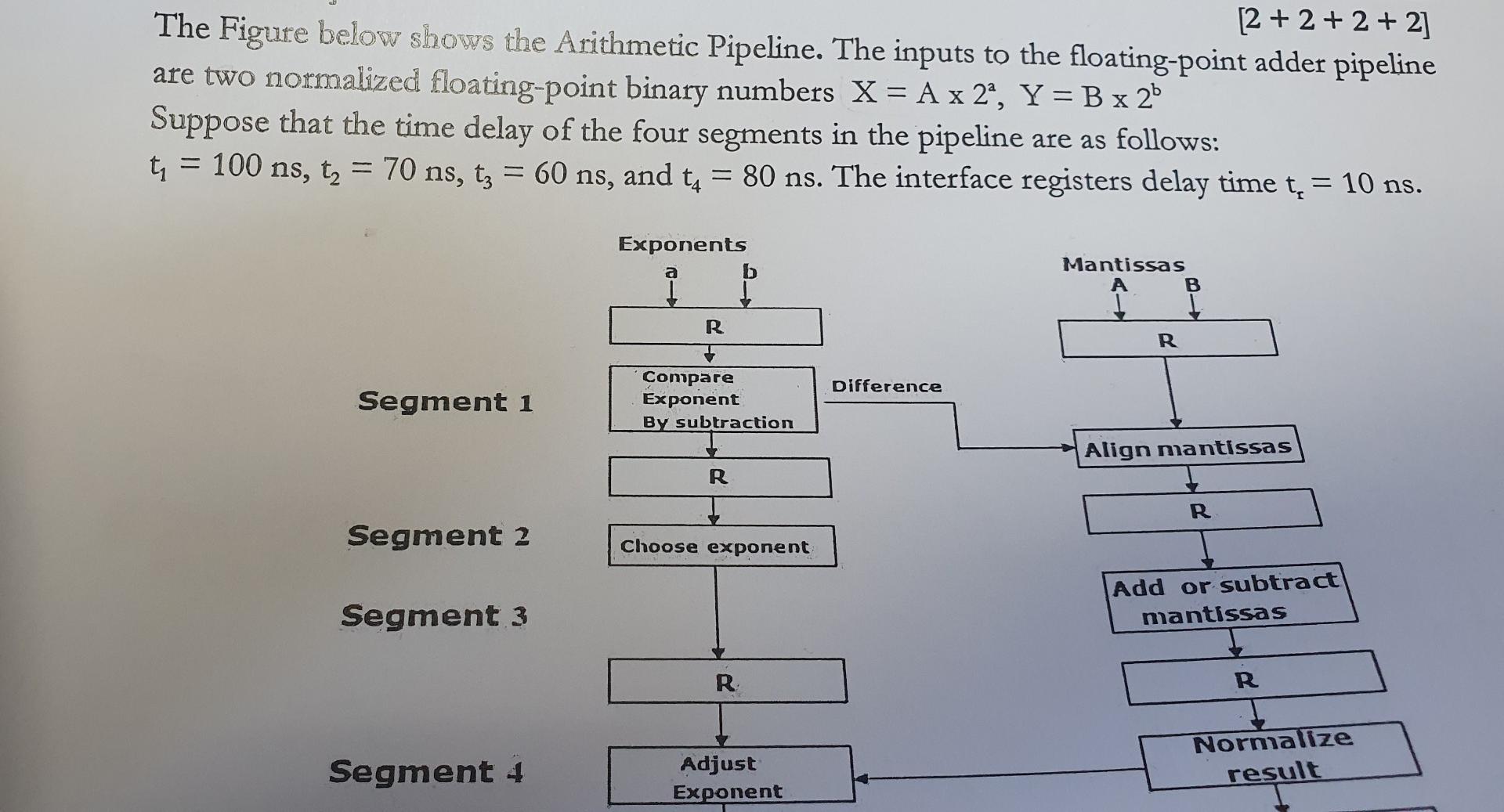 [2 + 2 + 2 + 2] The Figure below shows the Arithmetic | Chegg.com