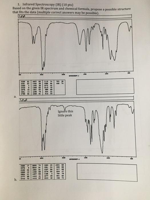 Solved 1. Infrared Spectroscopy (IR) (10 pts) Based on the | Chegg.com