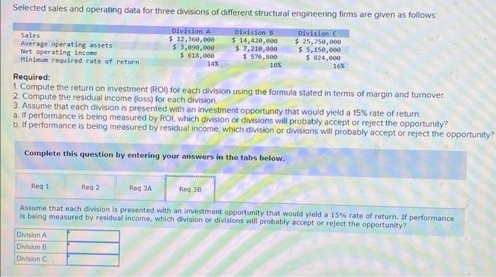 Solved Sales Average operating assets Net operating income | Chegg.com