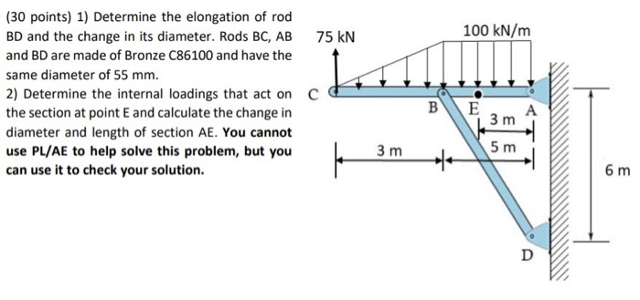 Solved 100 kN/m (30 points) 1) Determine the elongation of | Chegg.com
