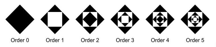 Solved Sierpinski 30 ﻿points ﻿this Part Of The Assignment 1158